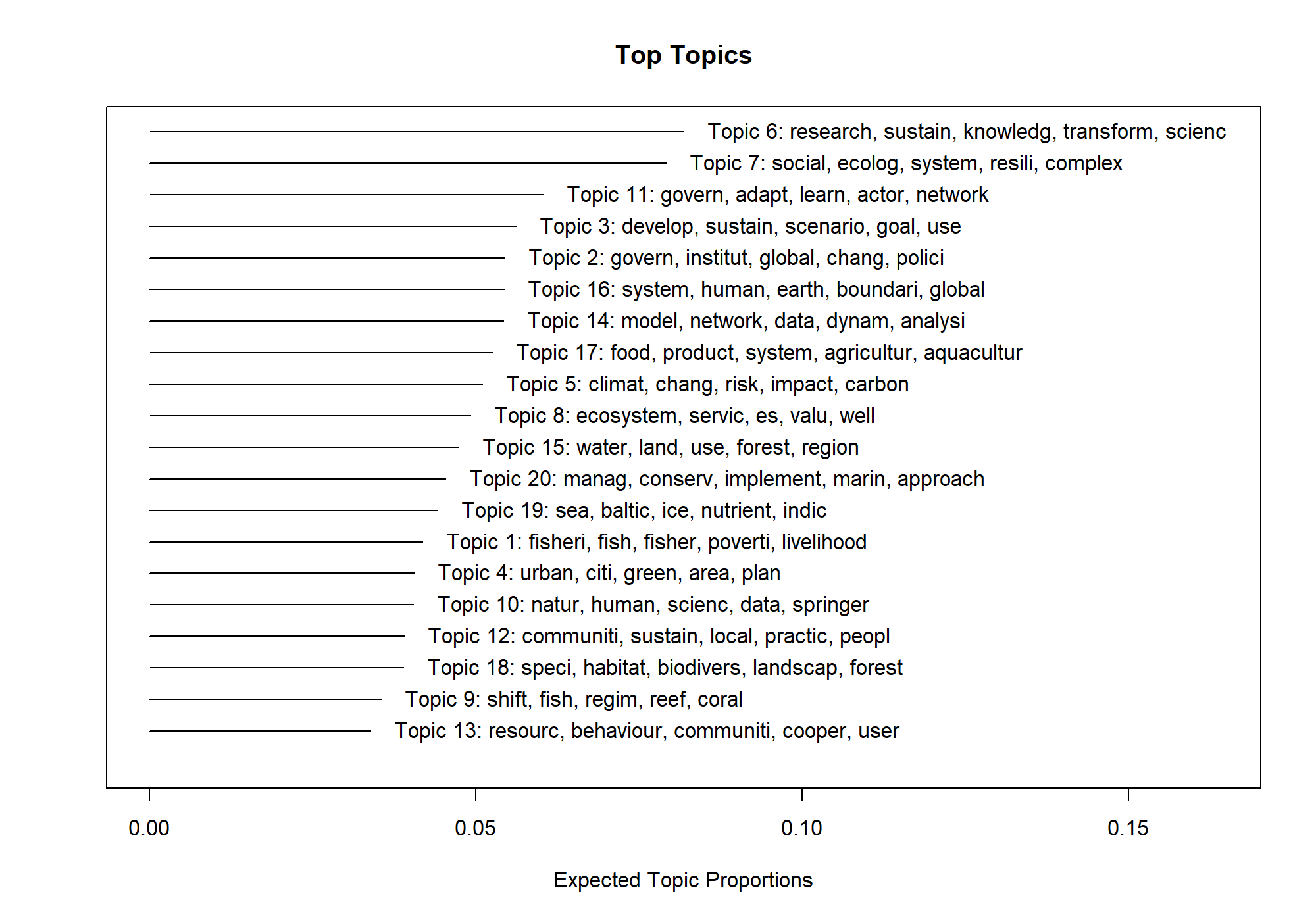 SRC PhD R course Module 9